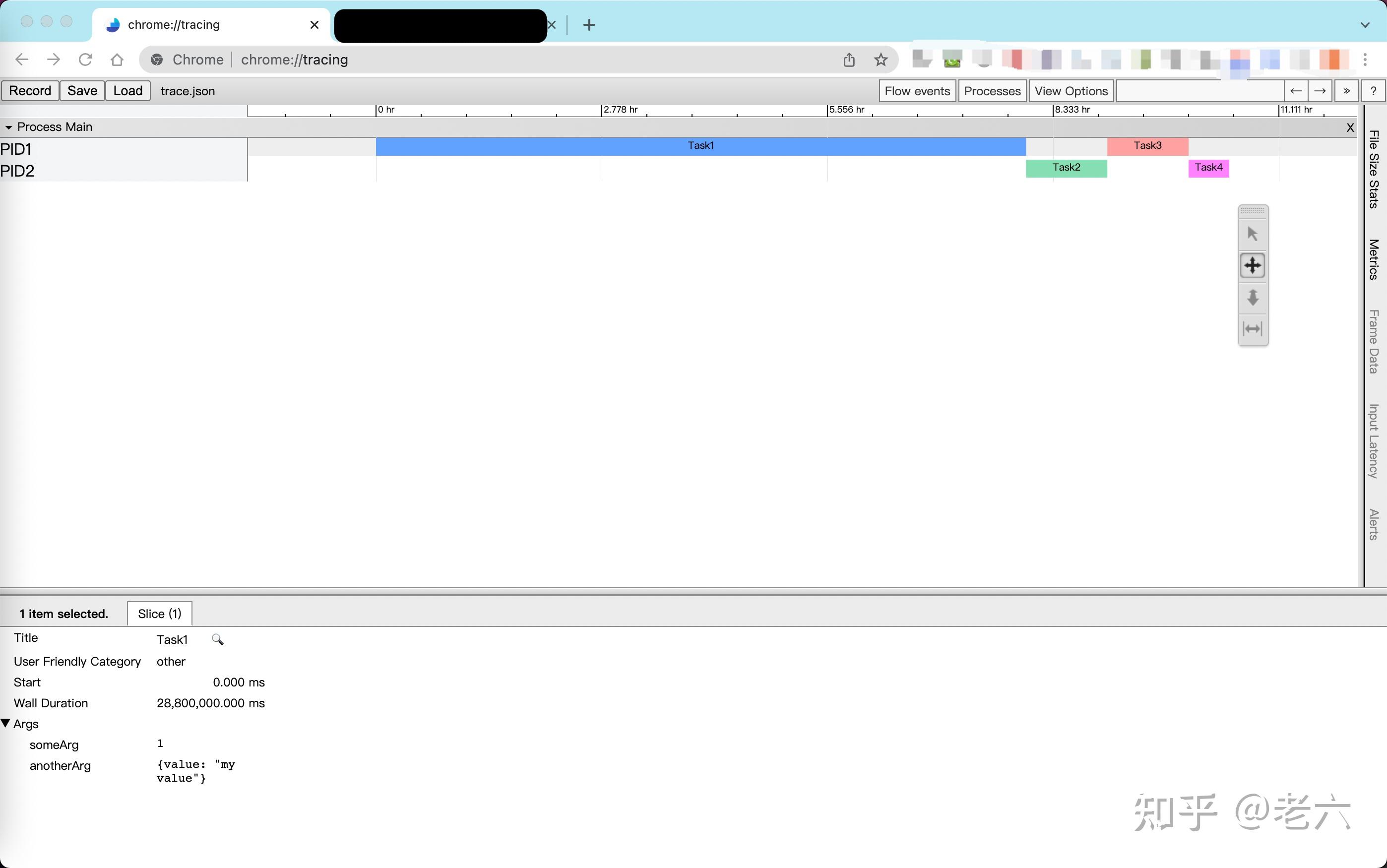 ARTS Tips: 多用途的Trace利器Chrome Trace Viewer - 知乎