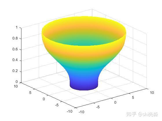 matlab入门图文教程 - 知乎