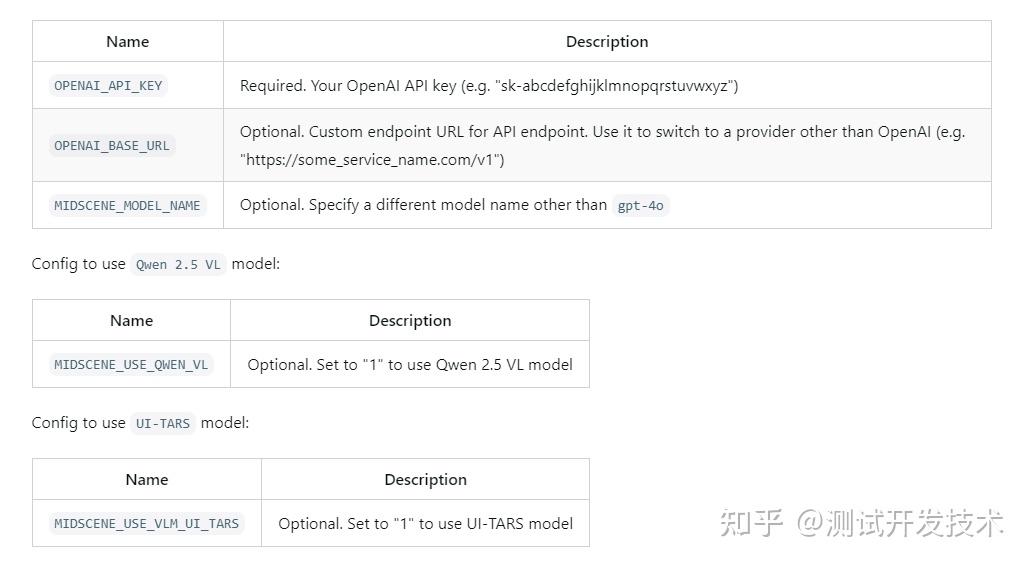 惊！Midscene.js：一款AI 驱动的 UI 自动化测试利器，小白也能秒上手！ - 知乎