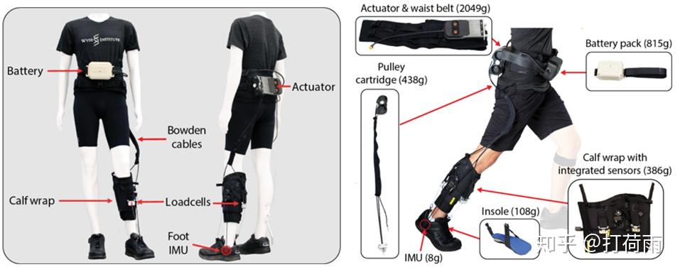 抛弃骨骼的外骨骼——柔性外骨骼Soft Exosuit技术解析 - 知乎
