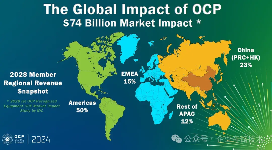 OCP峰会Keynote：Intel和AMD都在谈UALink和Ultra Ethernet - 知乎