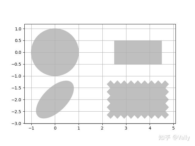 数据可视化--matplotlib图表添加形状 - 知乎
