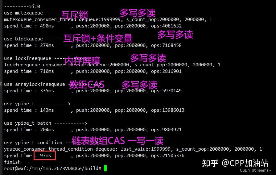 ZMQ（或 0MQ、ZeroMQ）都有哪些使用场景？ - 知乎
