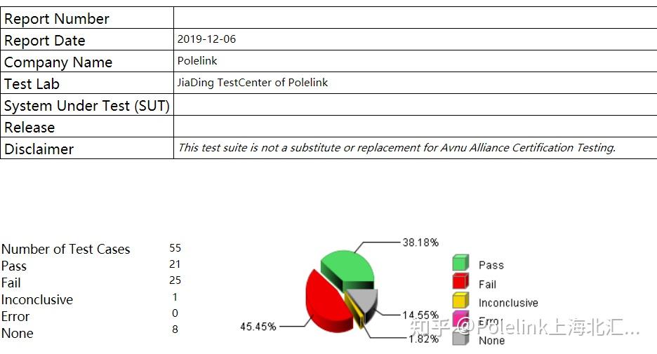 车载以太网 | 测试之实锤-AVB测试实践 - 知乎