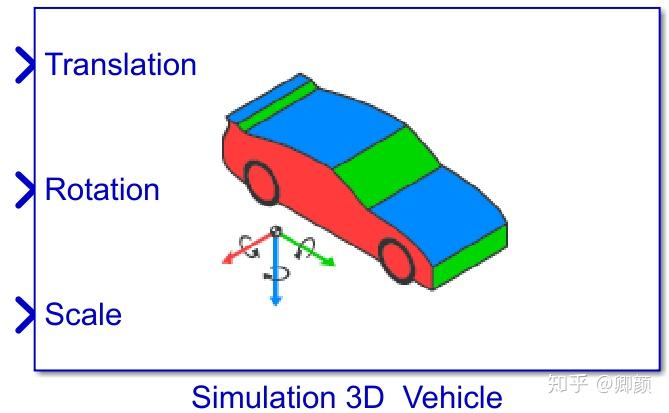 MathWorks也自带硬件？用MATLAB和Speedgoat复现一套AEB系统 - 知乎