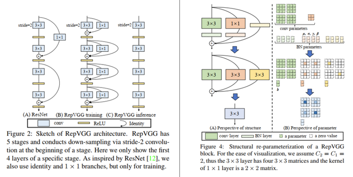 《RepVGG: Making VGG-style ConvNets Great Again 》论文解读 - 知乎