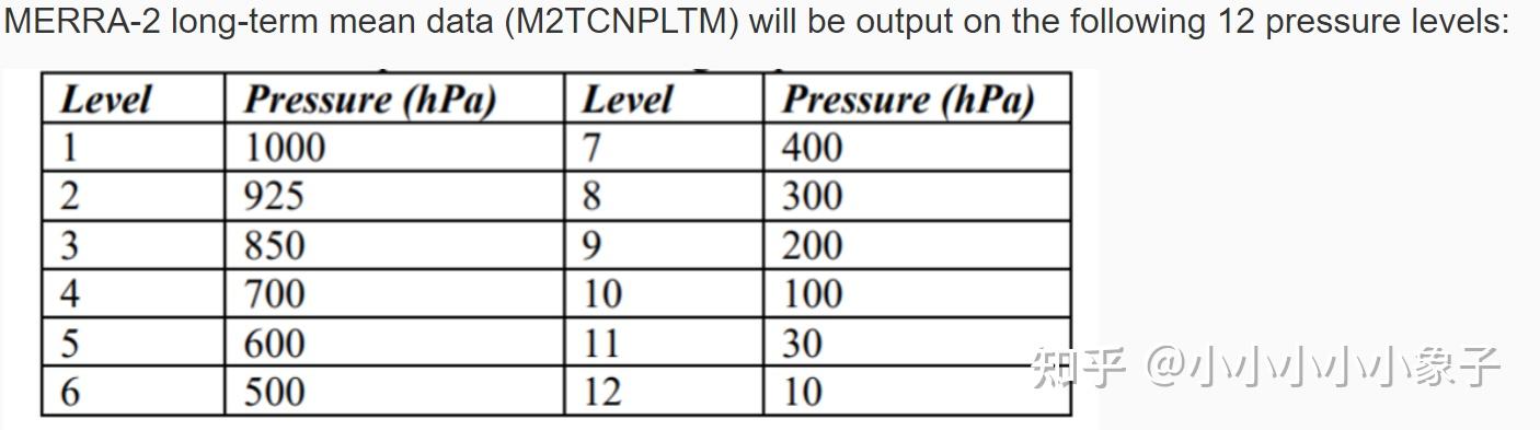 关于MERRA2 - 知乎