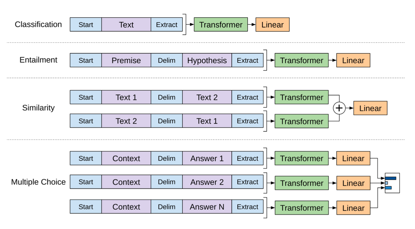 【大模型慢学】GPT起源以及GPT系列采用Decoder-only架构的原因探讨 - 知乎