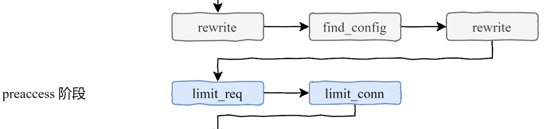 万字长文！一次性弄懂 Nginx 处理 HTTP 请求的 11 个阶段 - 知乎