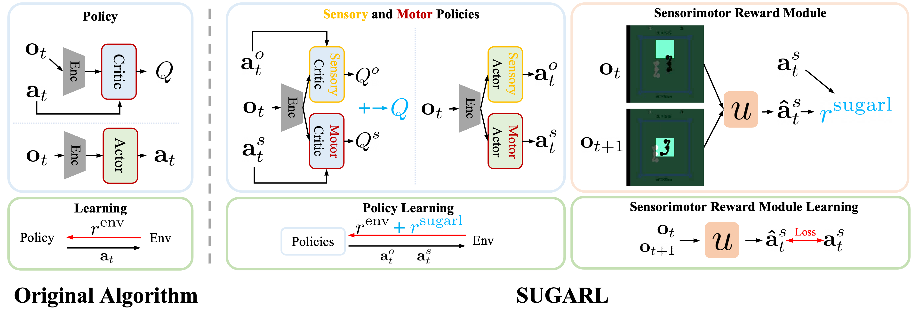 强化学习与机器人结合未来几年前景如何？ - 知乎
