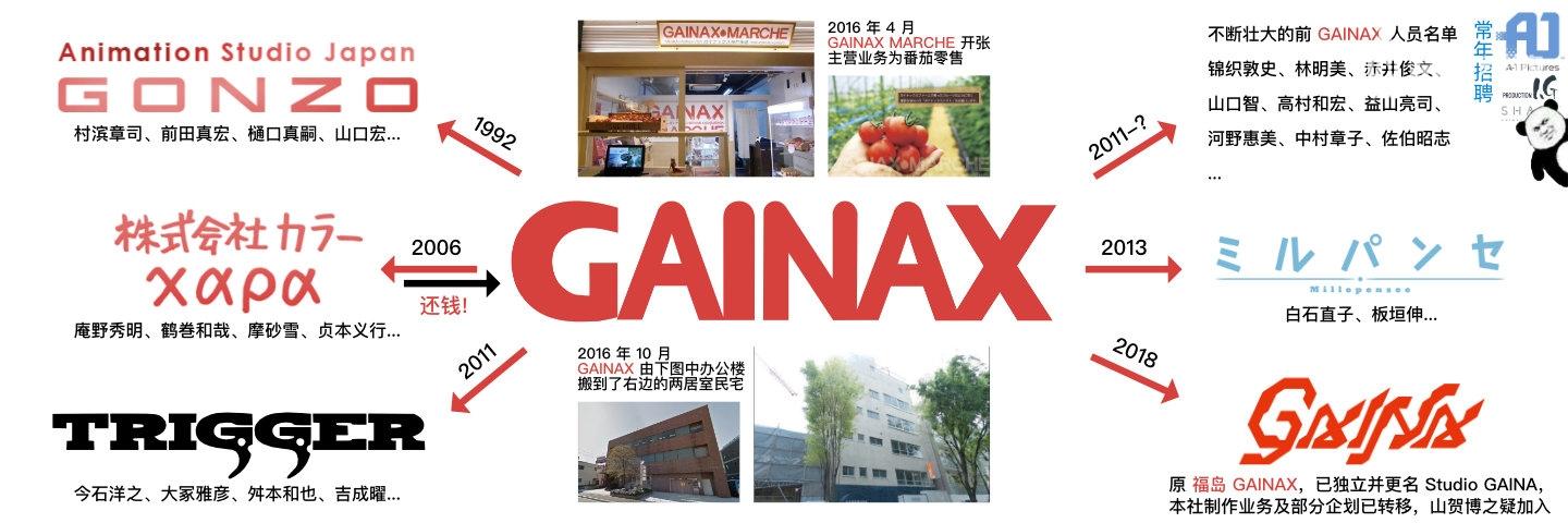 如何看待庵野秀明向媒体公开和GAINAX之间的恩怨？ - 知乎