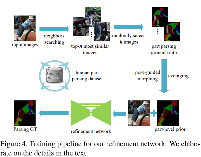 [CVPR2018笔记]Weakly Supervised Human Body Part Parsing via Pose-Guided Knowledge Transfer - 知乎