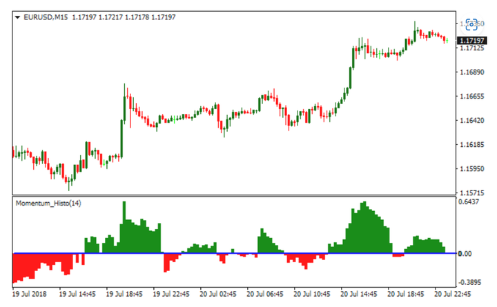 动量柱状图Metatrader 4外汇指标 - 知乎