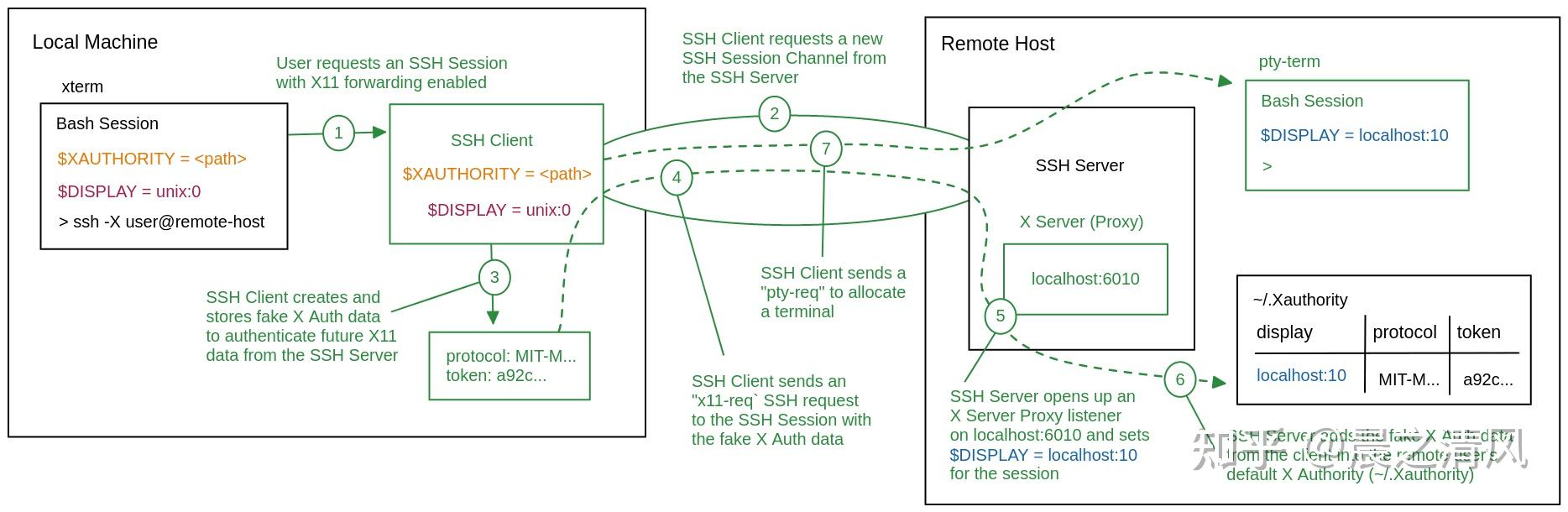 什么是X11转发 - 知乎
