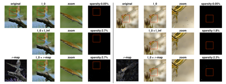 [论文总结] Sparse and Imperceivable Adversarial Attacks - 知乎