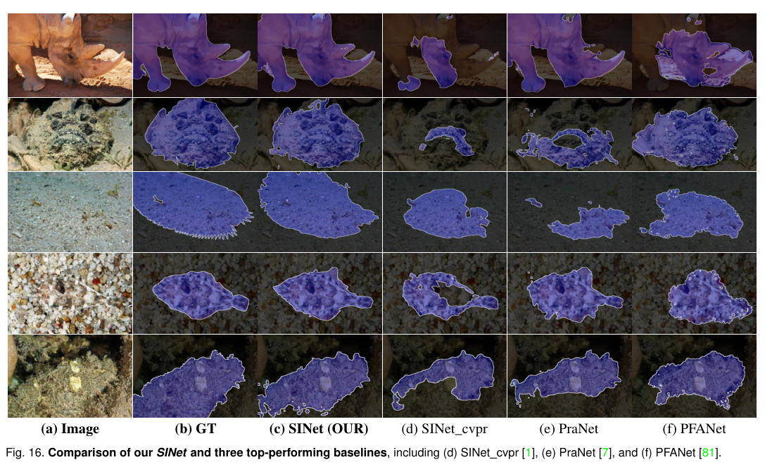 论文解读：Concealed Object Detection - 知乎