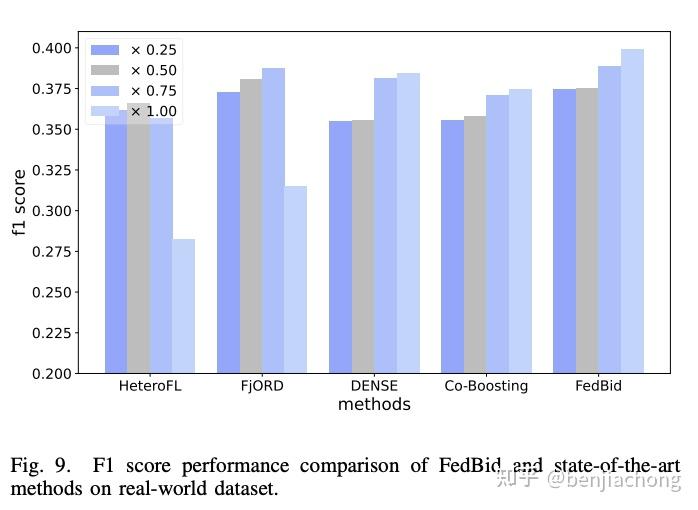 Model-Heterogeneous Federated Learning With Bidirectional Knowledge ...