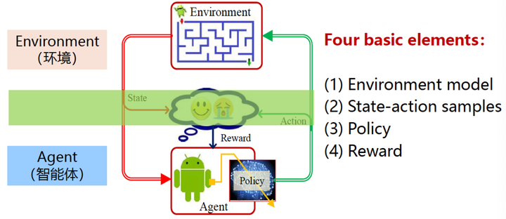强化学习经典英文教材介绍|Reinforcement Learning for Sequential Decision and Optimal Control（清华大学智能汽车院士团队） - 知乎