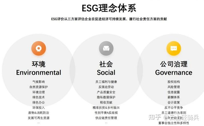 esg都是做哪些工作的？ - 知乎