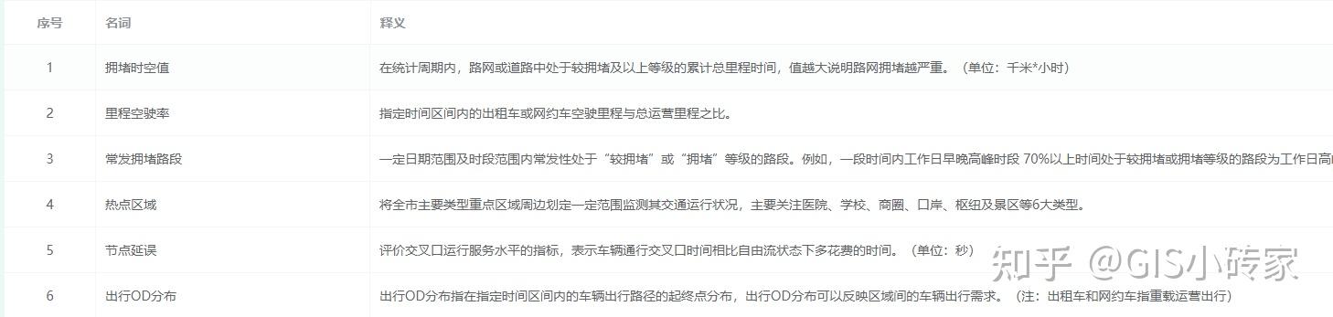 数据元、数据模型、元数据、元模型、数据字典的概念区别 知乎