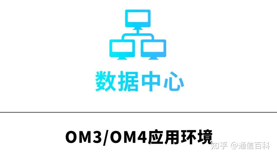 一文掌握多模光纤OM1/2/3/4/5参数对比！ - 知乎