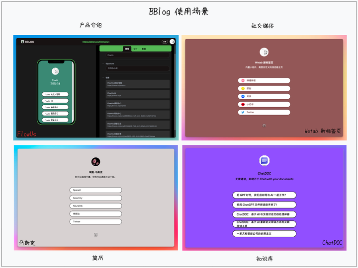 Notion 使用教程:如何使用notion简单表格?5分钟simple Table 应用教学 知乎