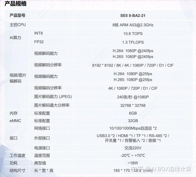 AI微服务器SE5-8（SE5 8-BA2-21 ）边缘计算盒，支持8路解码 BM1684 - 知乎