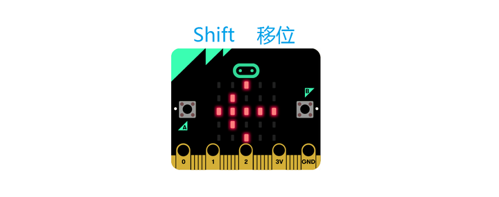 【micro:bit Micropython】The LED Display（5）Image图片的移动 - 知乎