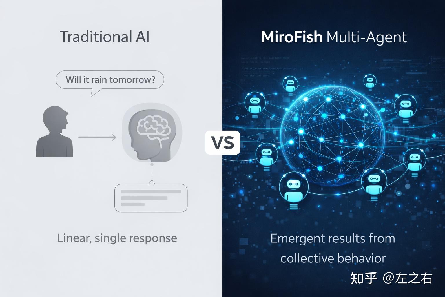 25.3k Star 的 MiroFish：让 AI 智能体帮你预测万物 - 知乎