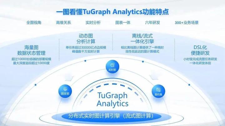 蚂蚁集团开源流式图计算引擎 GeaFlow(TuGraph Analytics) - 知乎