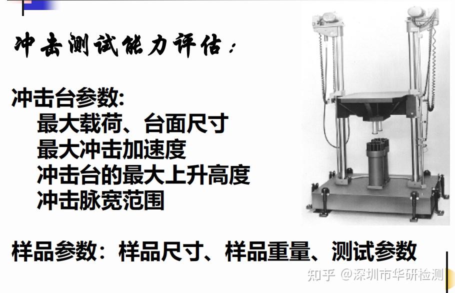 机械冲击试验中，两个参数，比如50g和10ms，分别模拟着实际应用中的什么？怎么理解持续时间10ms？ - 知乎