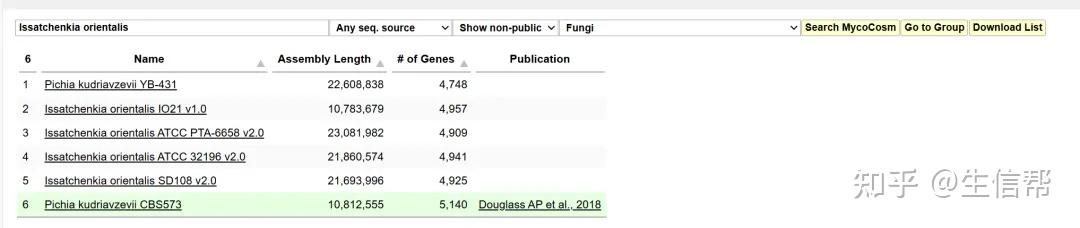 【干货】MycoCosm真菌基因组数据库下载详细介绍 - 知乎