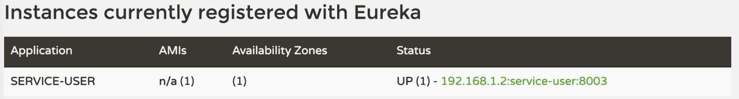 Spring Cloud Netflix - Eureka - 知乎