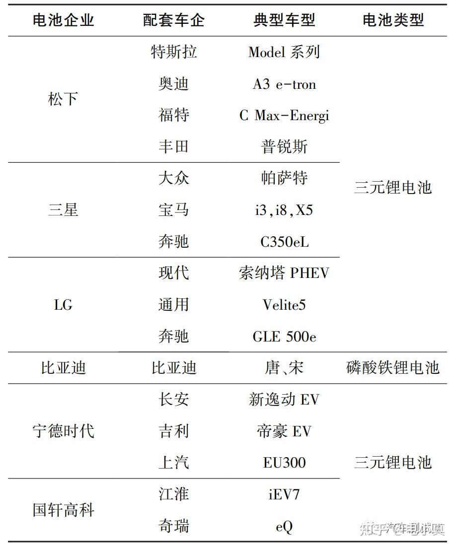 新能源汽车动力电池包结构优化设计概述 - 知乎