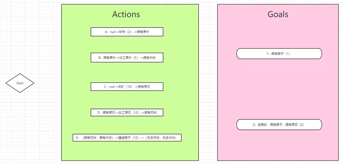 目标导向的AI系统（Goal Oriented Action Planning）技术分享 - 知乎