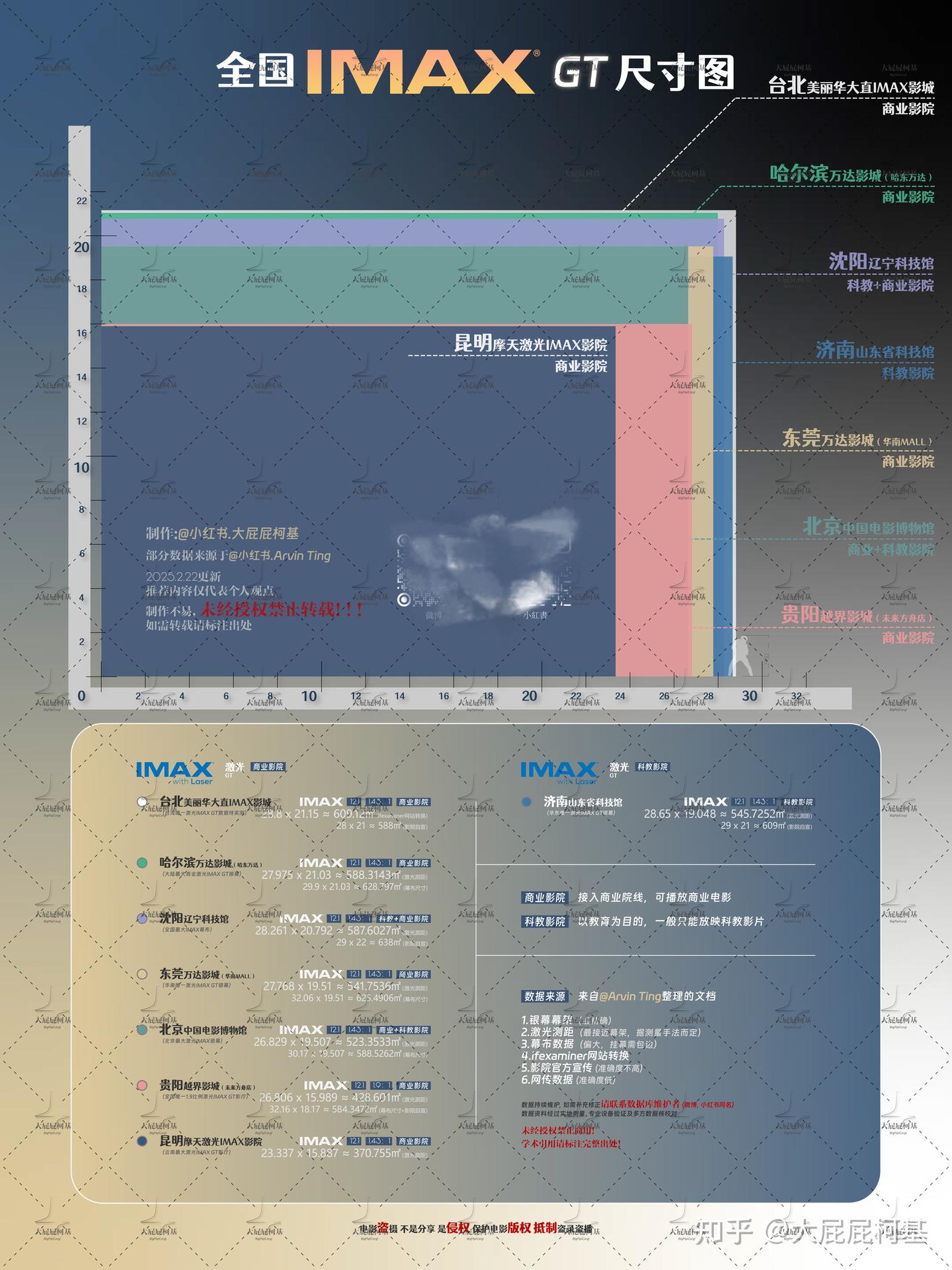 ‼️全国激光IMAX GT尺寸图‼️ 你打卡了几家？ - 知乎