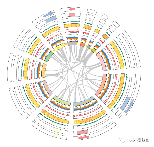 使用TBtools绘制Circos图 - 知乎