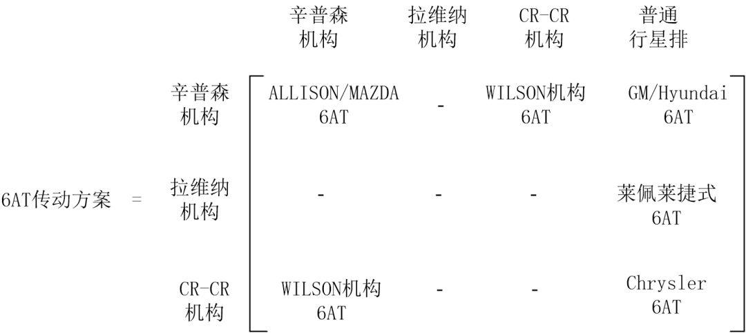 AT变速箱最新资讯及技术分析（十四）—6AT - 知乎