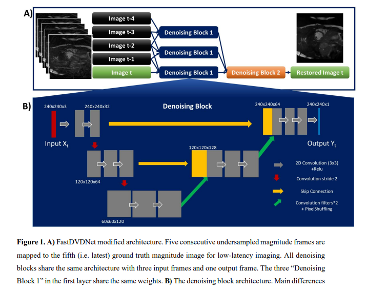 【2023年2月7日】论文分享 - 知乎