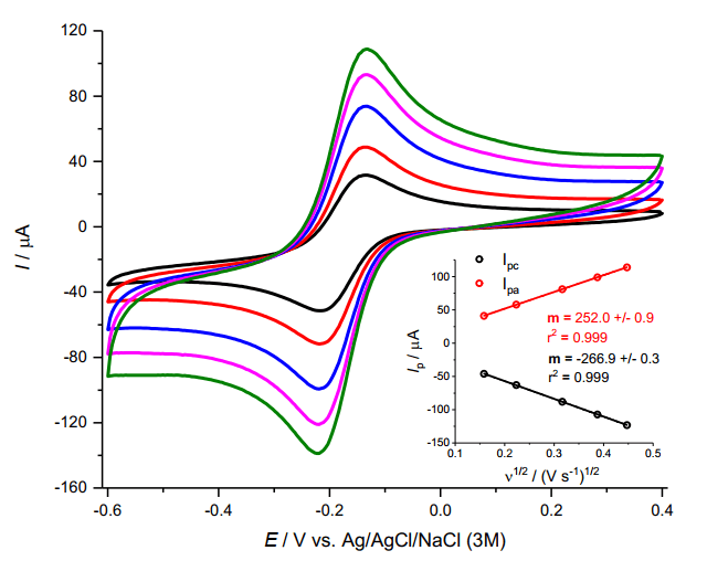 【MultiPalmSens4电化学应用】多部位临床深度记录电极的电化学评价，应用于监测脑组织氧 - 知乎