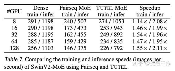 【分布式训练技术分享八】聊聊 MoE 技术和算法总结
