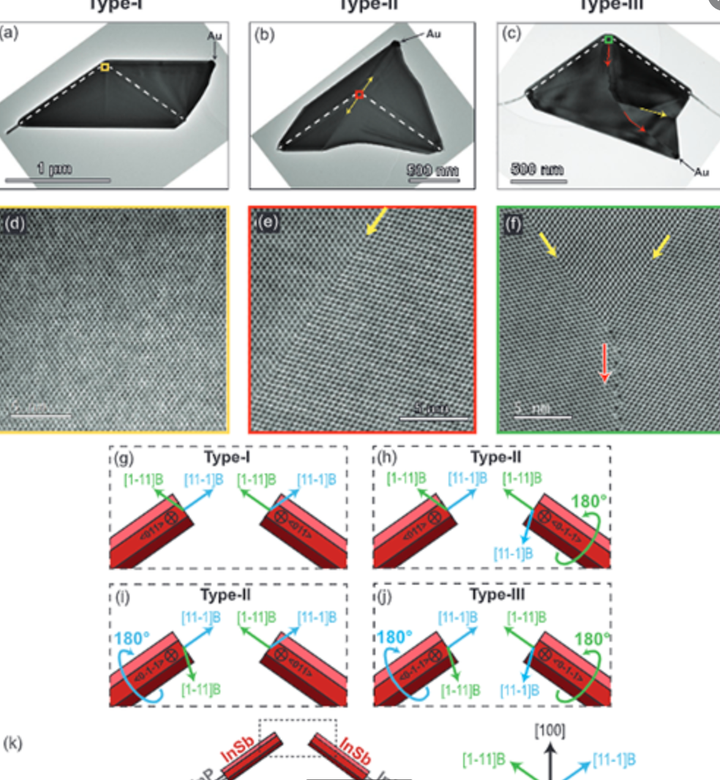 《AFM》：可控生长InSb纳米低维结构和其高质量量子器件 - 知乎