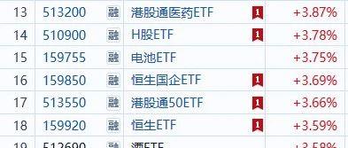A股所有ETF精选118个一键导入同花顺支持T+0 - 知乎