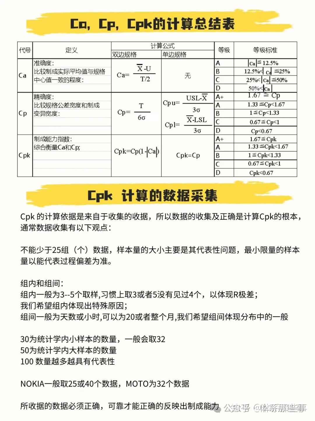 CPK为什么要大于1.33？一文详解CPK计算 - 知乎