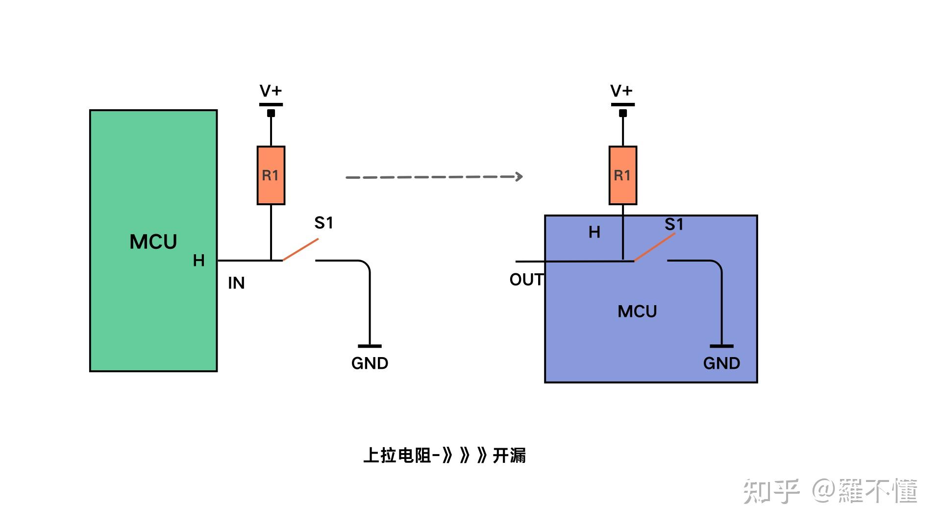 IC 初学者想问一下基本概念方面的知识，关于 pin pad 和 port 的区别？ - 知乎