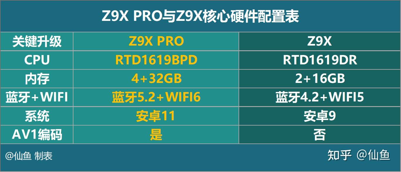 原地踏步or更加全能？芝杜Z9X Pro硬核评测（对比神盾、蓝光碟机） - 知乎