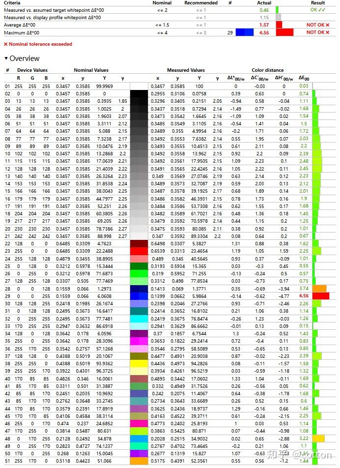 RTX 5070华硕天选6Pro游戏本上架，是否值得购买？ - 知乎