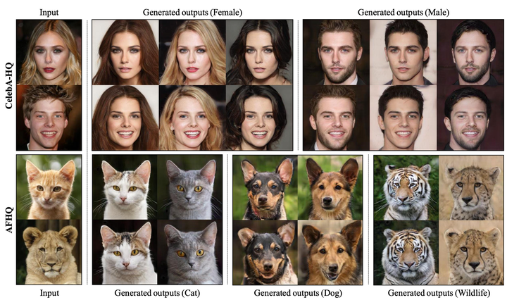 StarGAN v2学习笔记 - 知乎