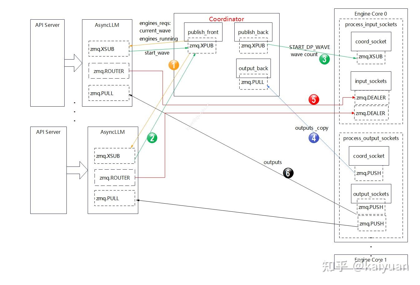 LLM推理数据并行负载均衡(DPLB)浅析 - 知乎