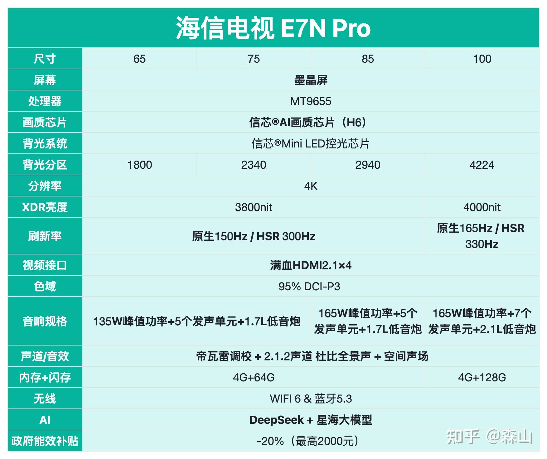 海信电视E7N Pro测评：独显高刷+墨晶屏，晋升新一代“旗舰杀手” - 知乎